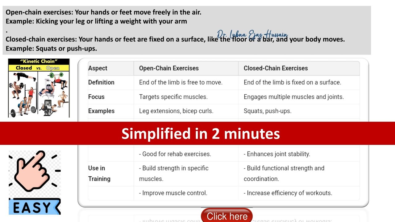 Open vs. Closed Chain Exercises | What's the Difference? -Explained in ...