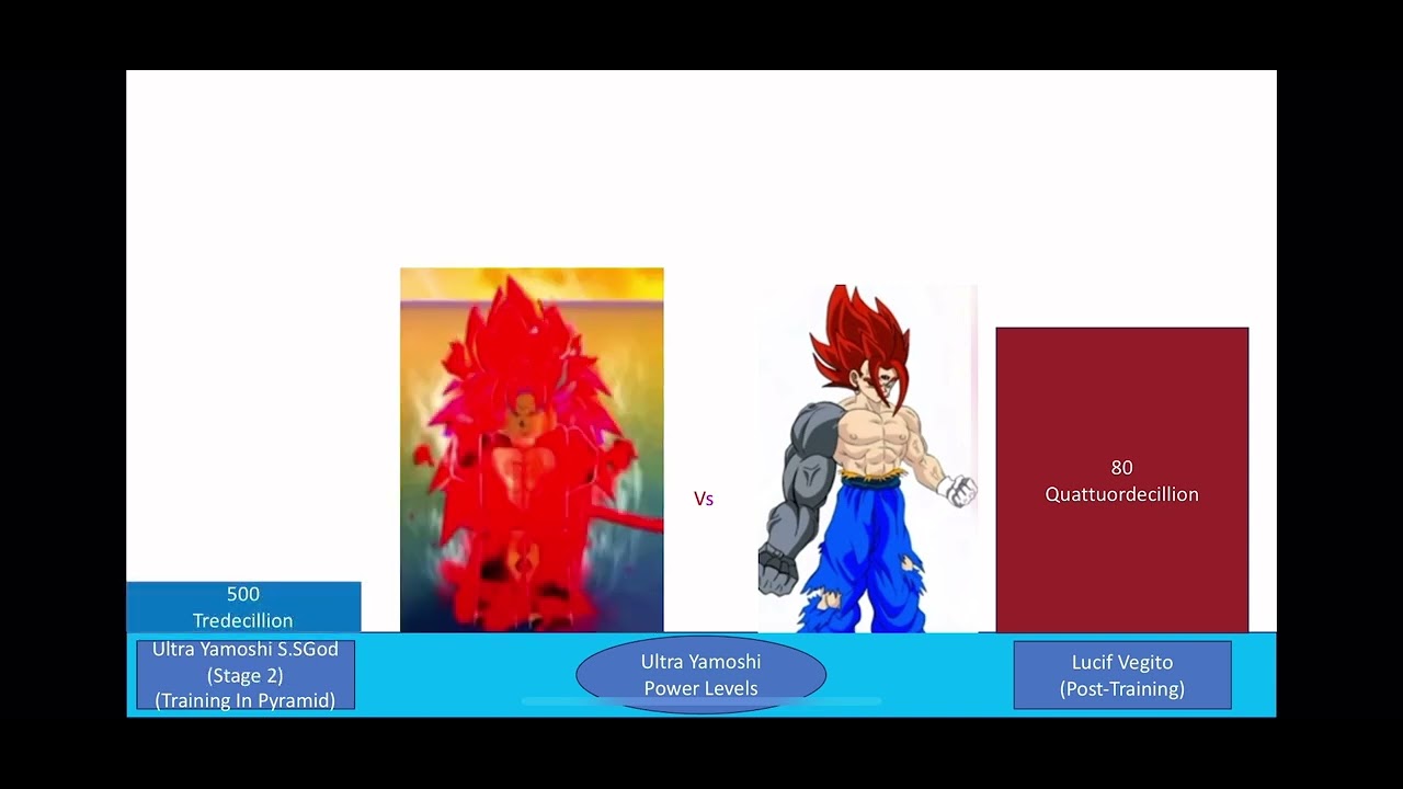 Ultra Yamoshi Vs Ultra Vegito Powerscale - YouTube