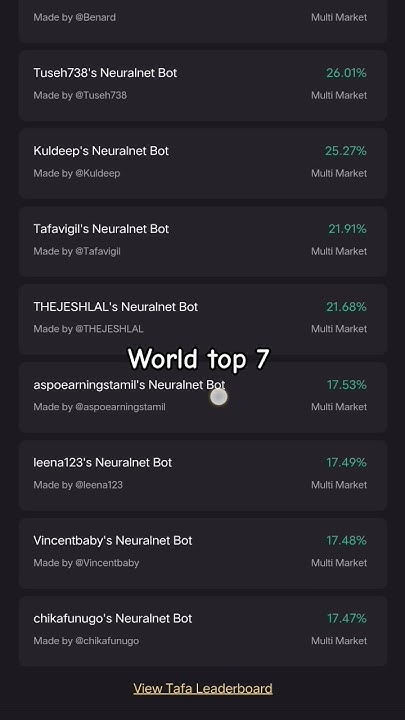 My bot is on world top 7 Today | Tafabot | neuralnet bot - YouTube