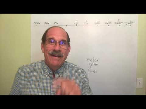 Introduction to the Metric System - YouTube