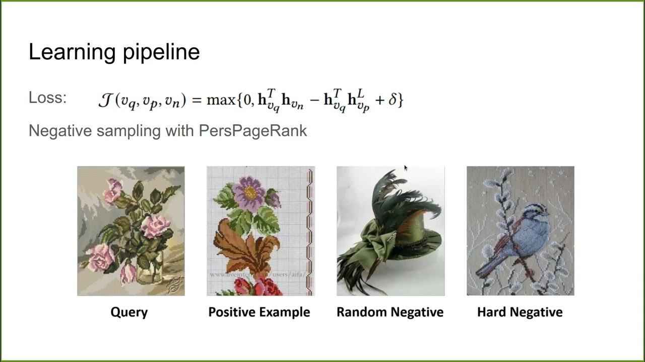 SEM2021: Медведев Алексей "MultiSage: Empowering GCN with Contextualized Multi-Embeddings ...