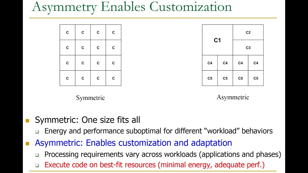 Computer Architecture Lecture 19b Heterogeneous Multi Core Systems computer-architecture-lecture-19b-heterogeneous-multi-core-systems