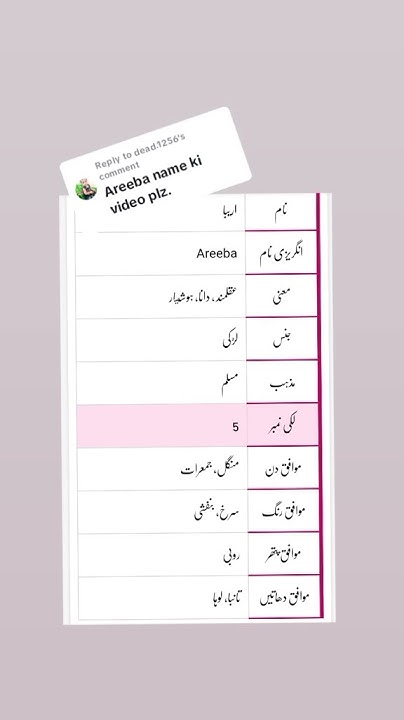 Areeba name status #Areeba name dpz #best areeba name status #beautiful ...