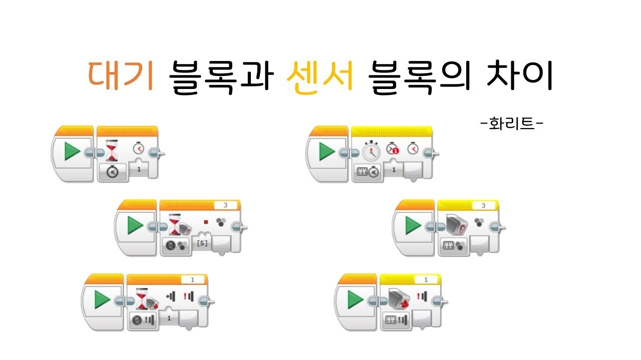 [EV3 코딩] - EV3 대기, 센서블록의 공통점과 차이점 - 화리트(Hwarite) - YouTube