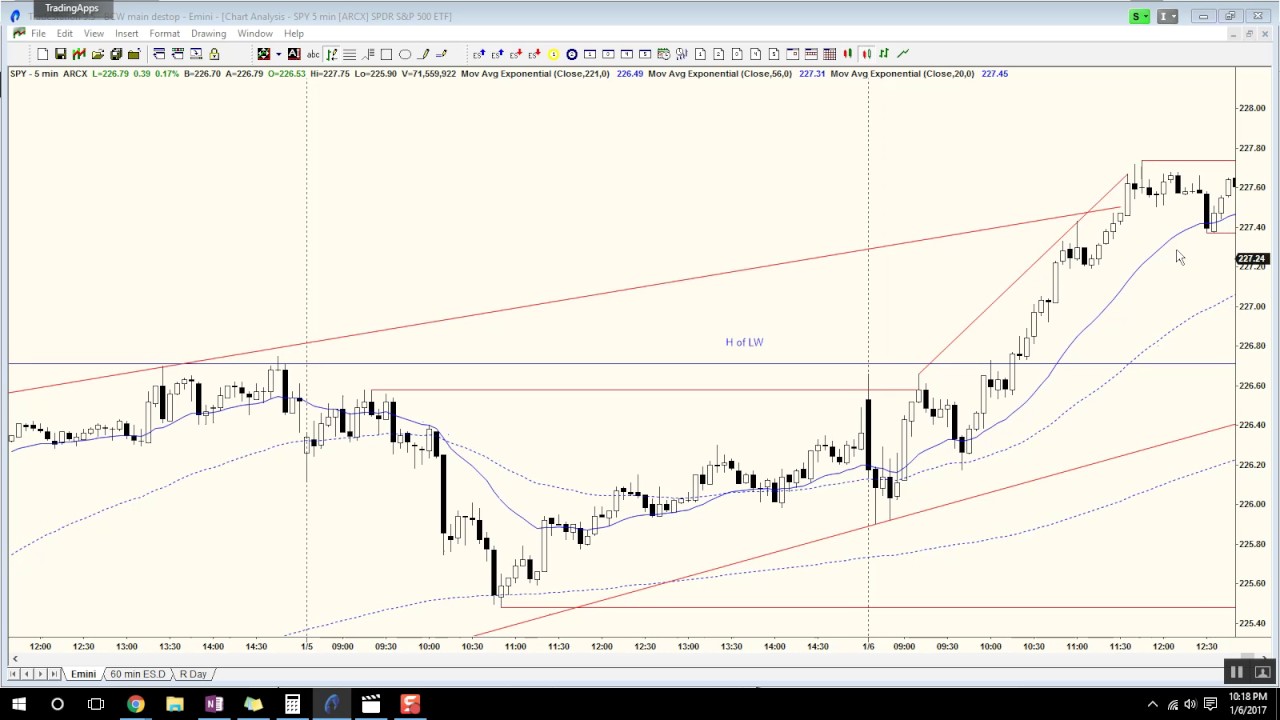How to study Al Brooks Video Course - YouTube