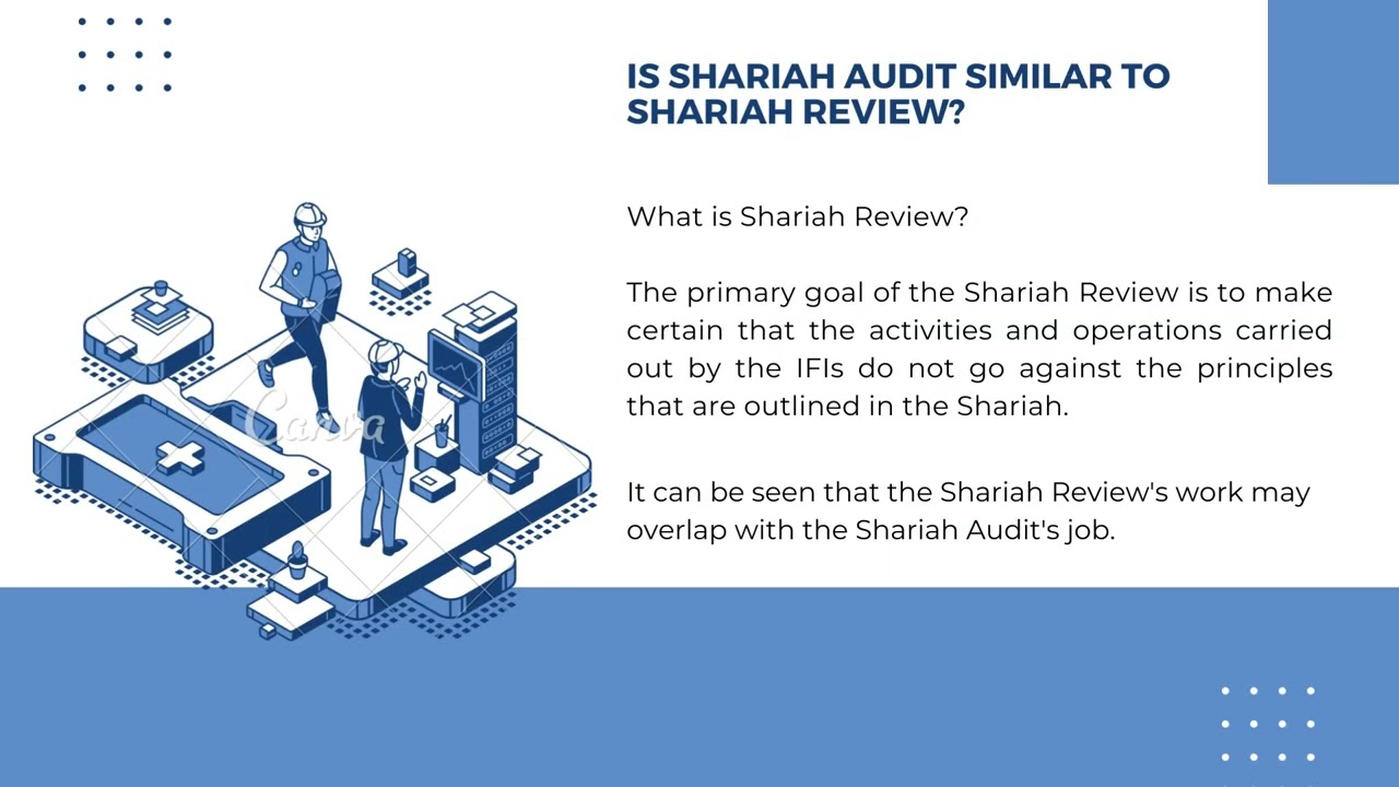 Shariah Audit Exercise Of Islamic Financial Institution - YouTube