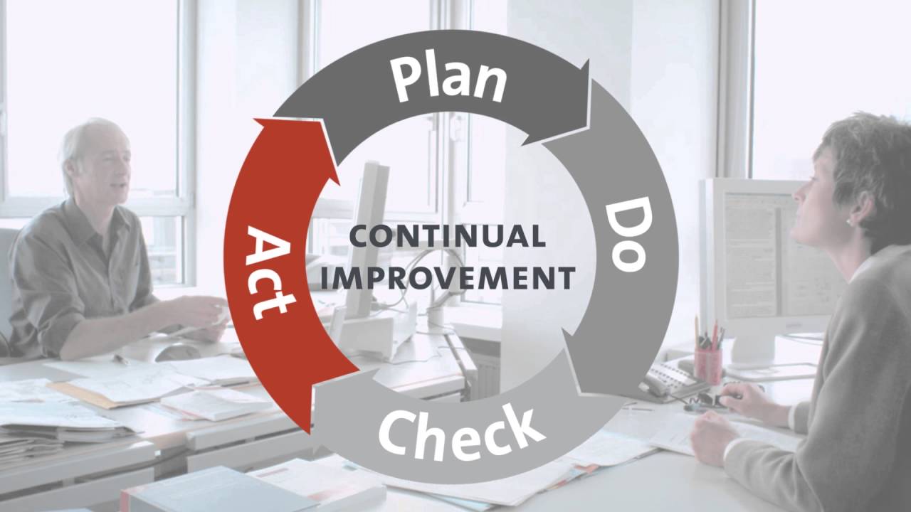 Our commitment to quality - YouTube