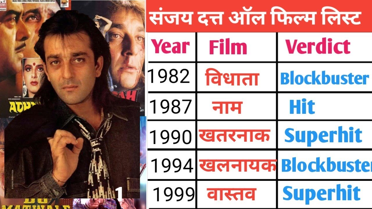 Sanjay Dutt all movies name list l ( 1981 - 1999 ) Sanjay Dutt film ...