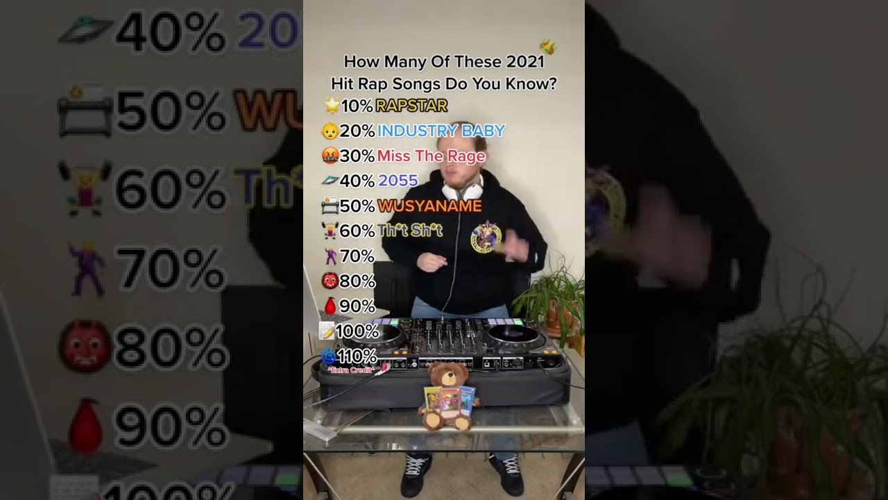 Rap 2021 Top 10 Hit Songs - YouTube