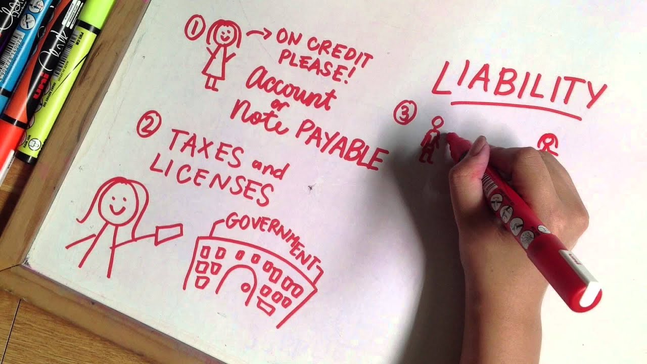 An Introduction on Account Elements and Account Titles - YouTube
