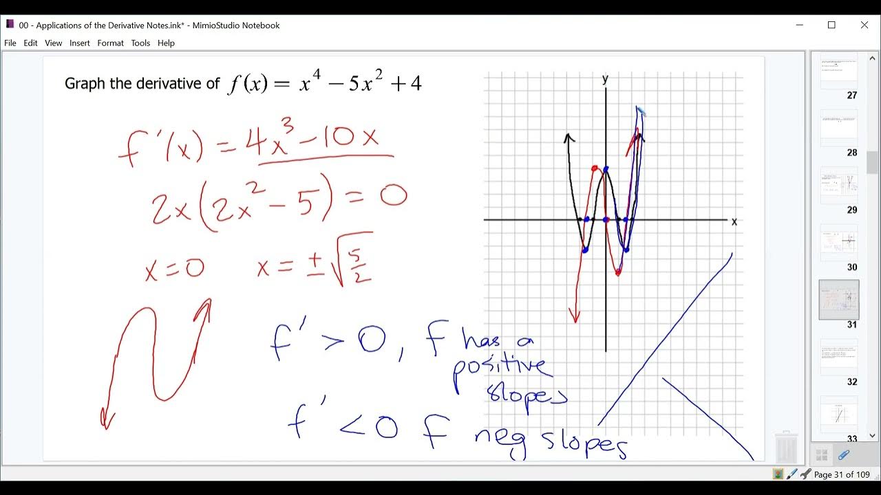 Applications of the Derivative Lecture 6 - Graphing the Derivative ...