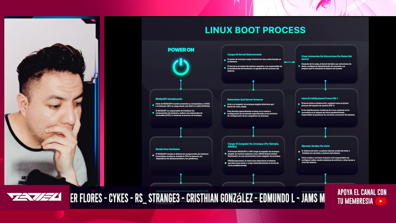 Linux Boot Process - YouTube