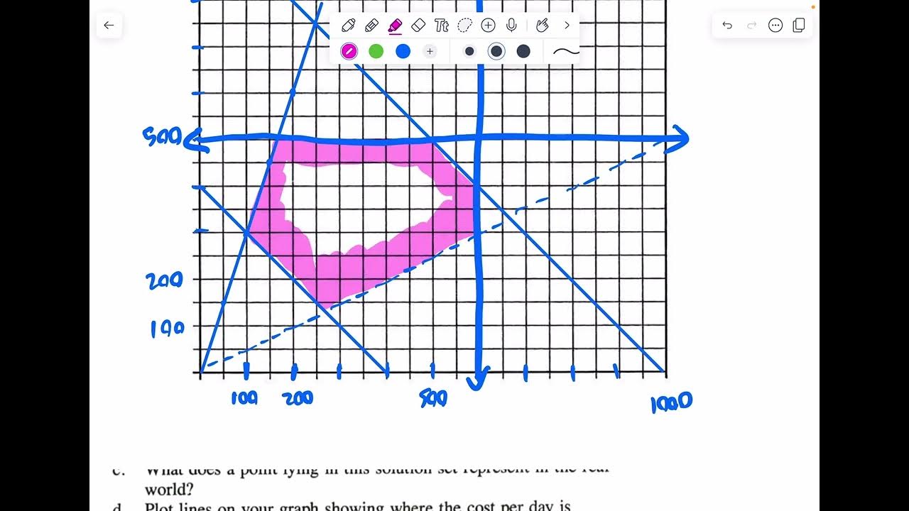 Linear Programming 4.11 p.163 #4 Walkthrough - YouTube