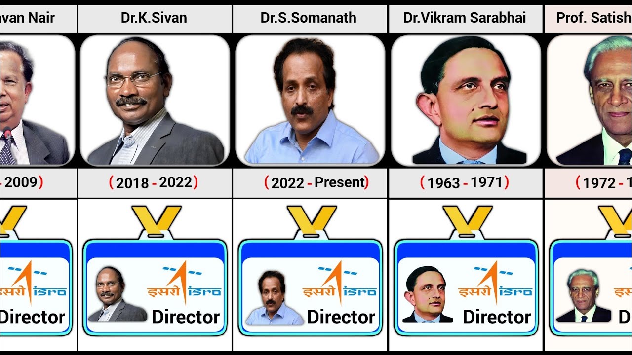 The ISRO Directors: A Timeline of Their Tenure. - YouTube