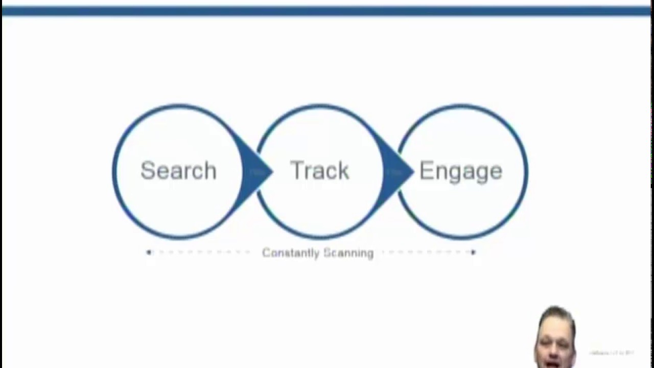 STEF Model - YouTube