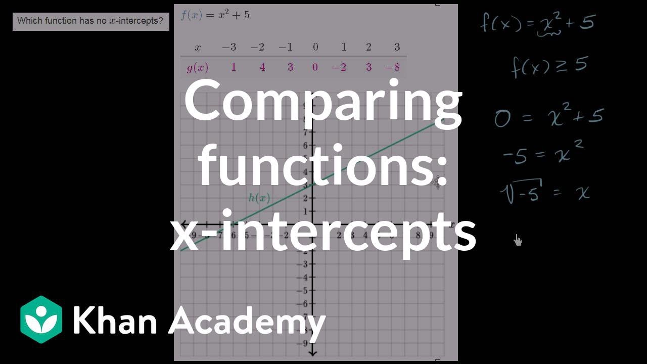 Comparing Features Of Functions Example 1 Functions And Their Graphs Algebra Ii Khan