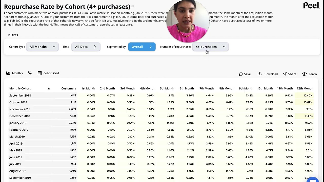 Repurchase Rates for Order 2, Order 3, Order 4, Order 5, etc. - YouTube