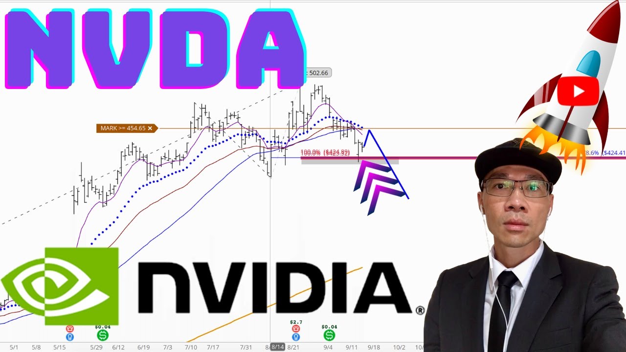 NVIDIA Technical Analysis | Is $423 a Buy or Sell Signal? $NVDA Price Predictions - YouTube