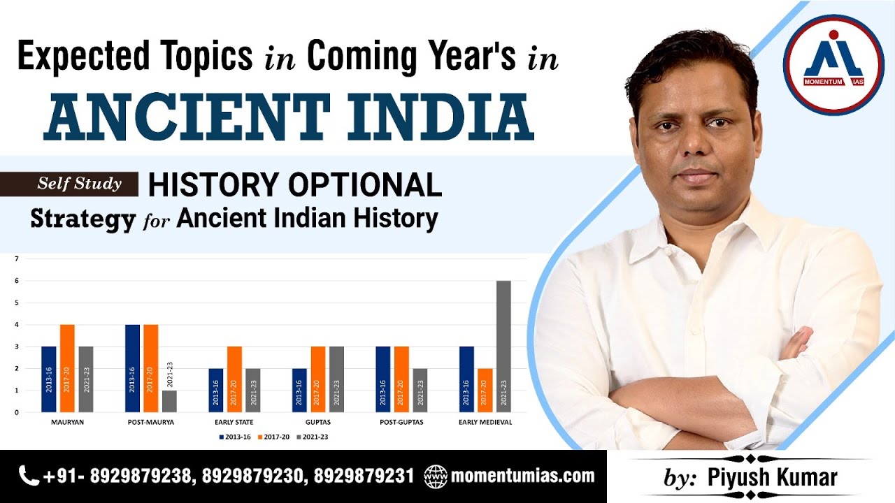 Expected Topics in Coming Year's in Ancient India | History Optional ...