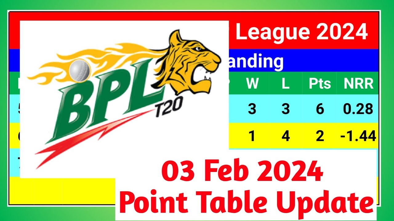 BPL 2024 Point Table | Last Update 03 Feb 2024 | Bangladesh Premier ...