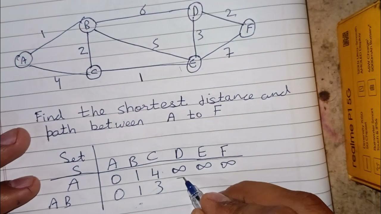 Dijkstra Algorithm Practice Question - YouTube