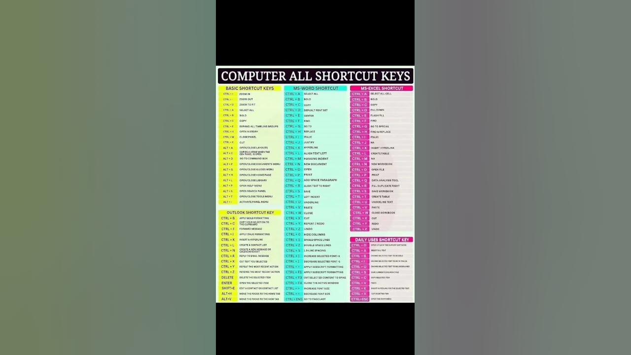 All Computer Shortcut Keys #shorts #computer - YouTube