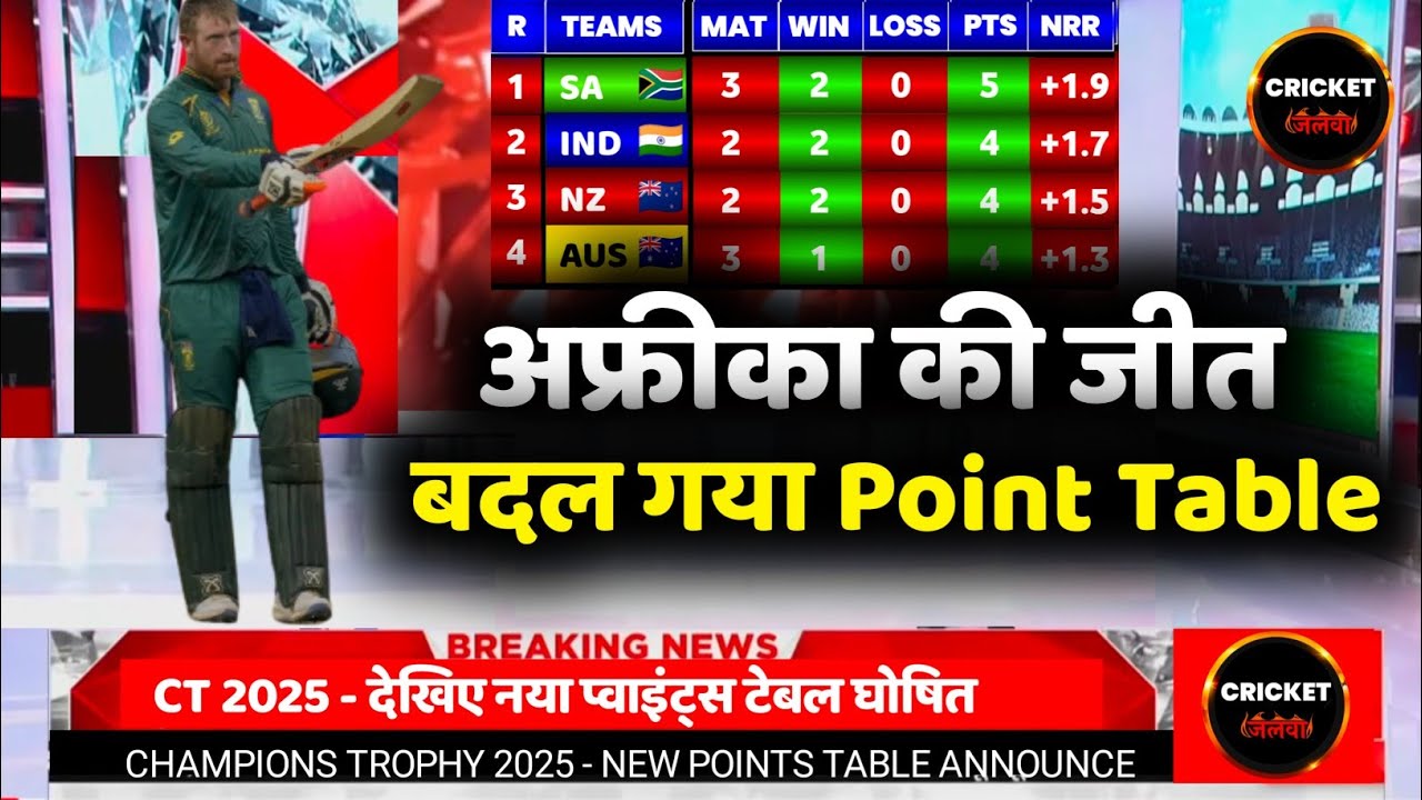 Champions Trophy Points Table 2025 - Point Table Champions Trophy 2025 ...