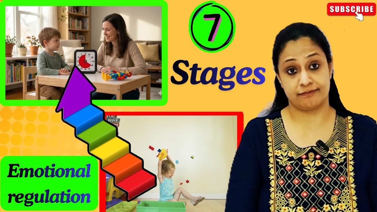 Emotional Dysregulation to SELF-REGULATION in Children | 7 Stages of ...