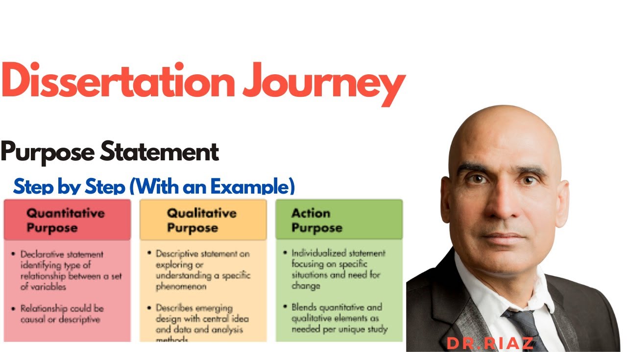 How to write Purpose Statement of Dissertation or Thesis - YouTube