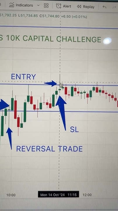 DAY 01 ,30 Days Trading Challenge Using 10K Capital | option buying | 10k Capital #youtubeshorts ...