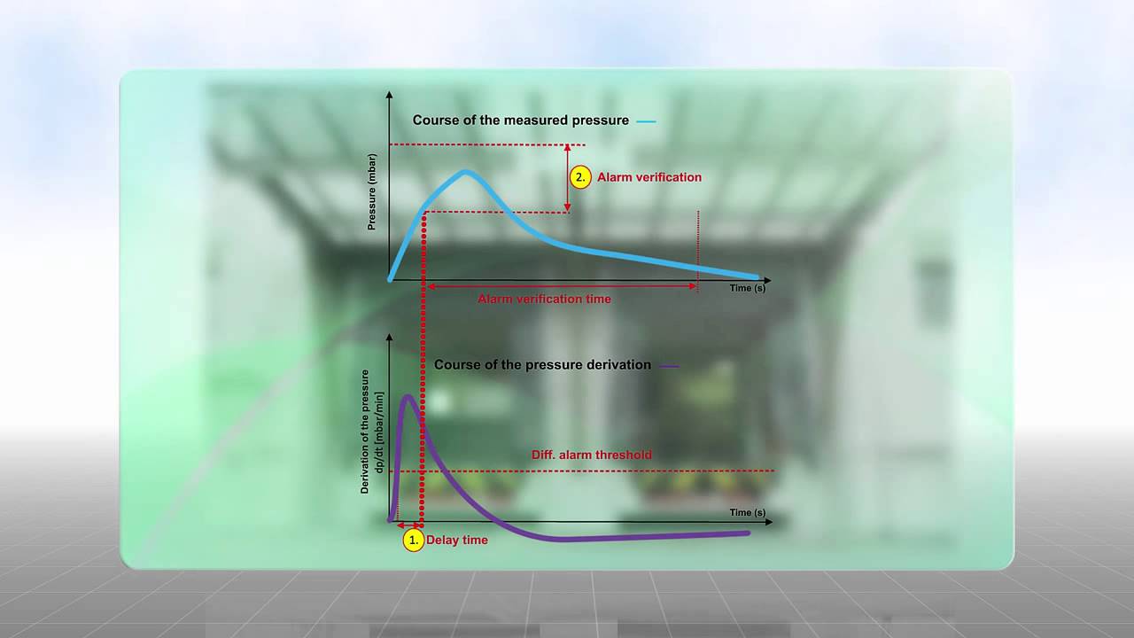 Line type heat detector - YouTube