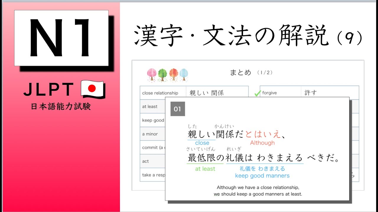 JLPT N1 Reading Kanji & Grammer #9 | 日本語能力試験 N1 - YouTube