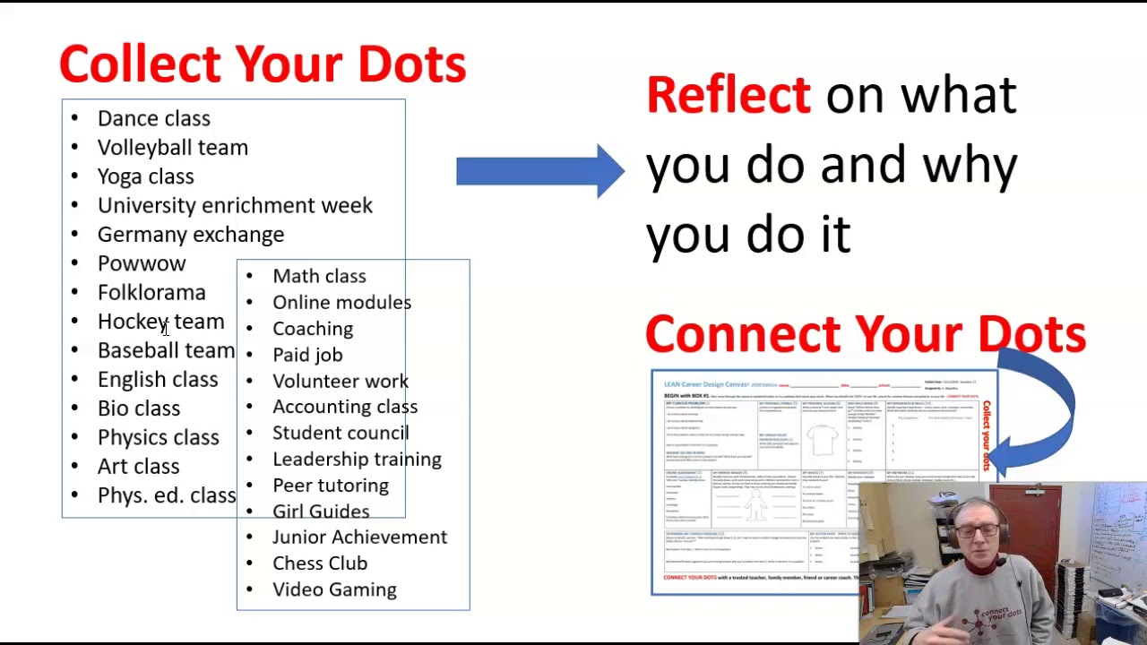 Intro_LEAN Career Design Canvas - YouTube