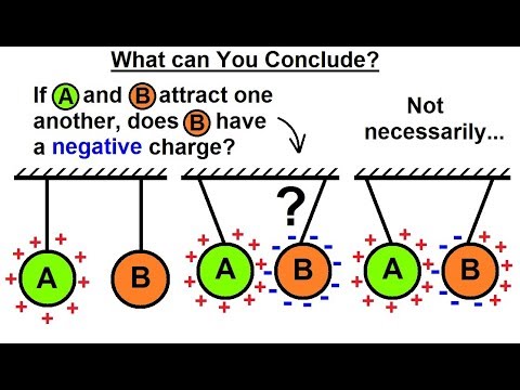 Physics - E&M: Ch 35.1 Coulumb's Law Explained (6 of 28) What can You Conclude? - YouTube
