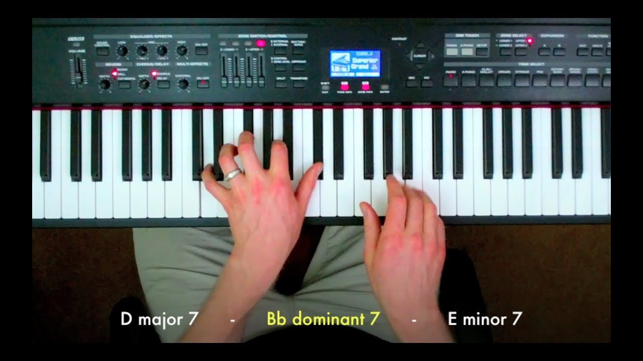 HOW TO PLAY VIRTUAL INSANITY By JAMIROQUI YouTube how-to-play-virtual-insanity-by-jamiroqui-youtube