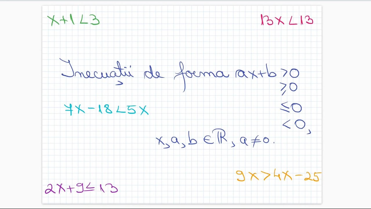Inecuatii in R - clasa a VIII-a - YouTube