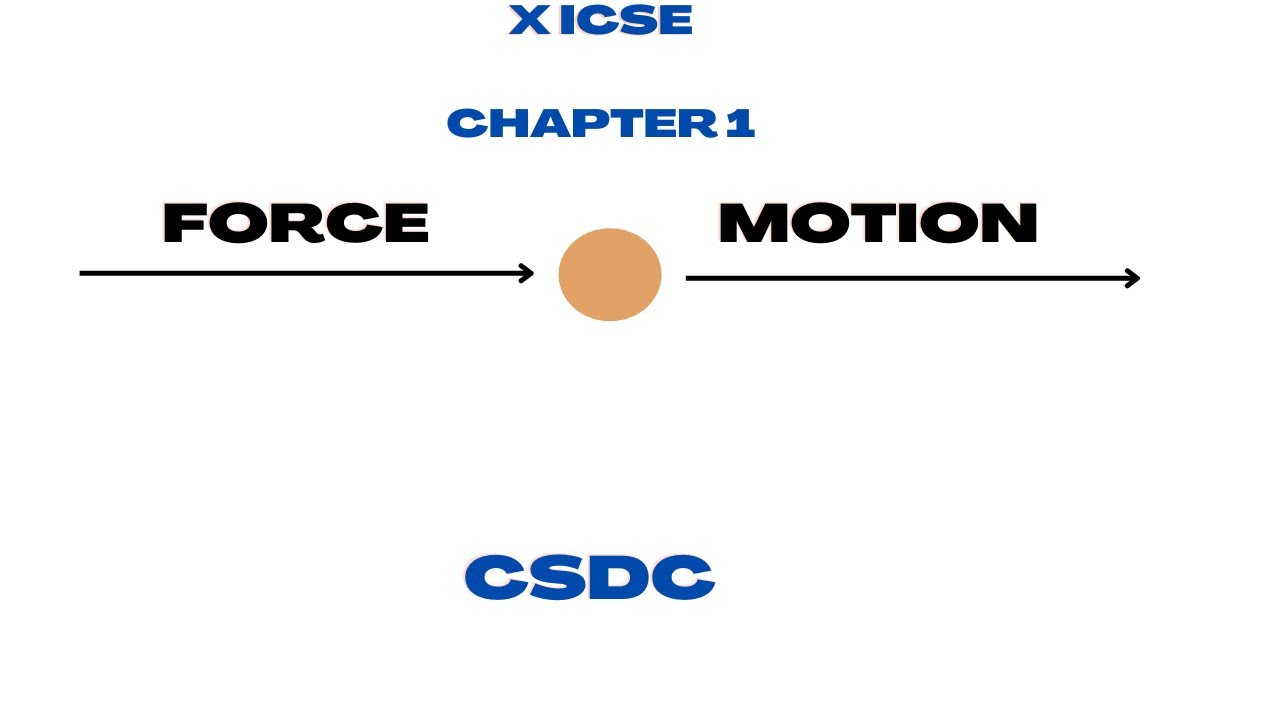 10 ICSE PHYSICS FORCE│ TURNING EFFECT │MOMENT OF FORCE │TORQUE ...