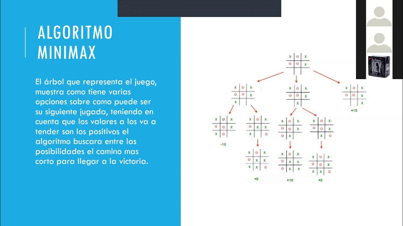 Implementación del Algoritmo Minimax para Triqui - YouTube