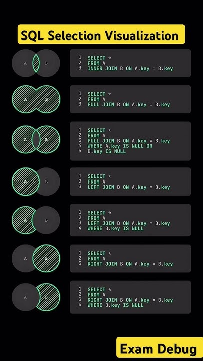 Types of SQL selection. What is SQL selection? #sql #coding #software # ...