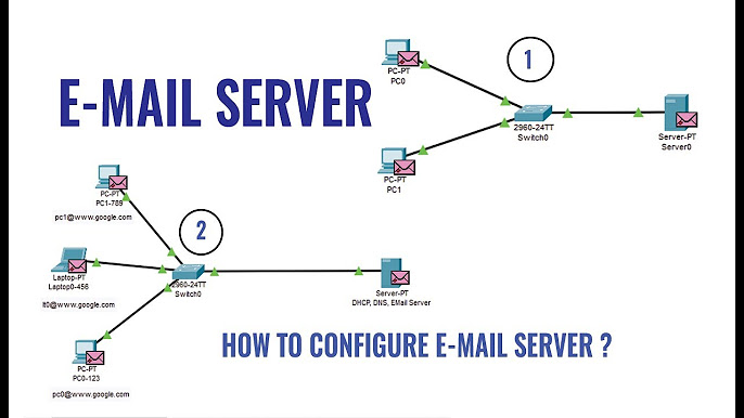 Packet Tracer Tutorial 2 Youtube Rstp And Rapid Pvst In Packet Tracer