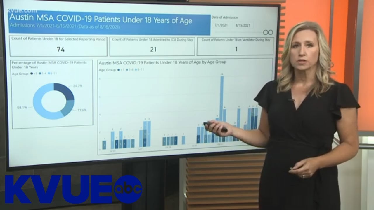 Austin Public Health releases pediatric COVID-19 hospitalization data ...