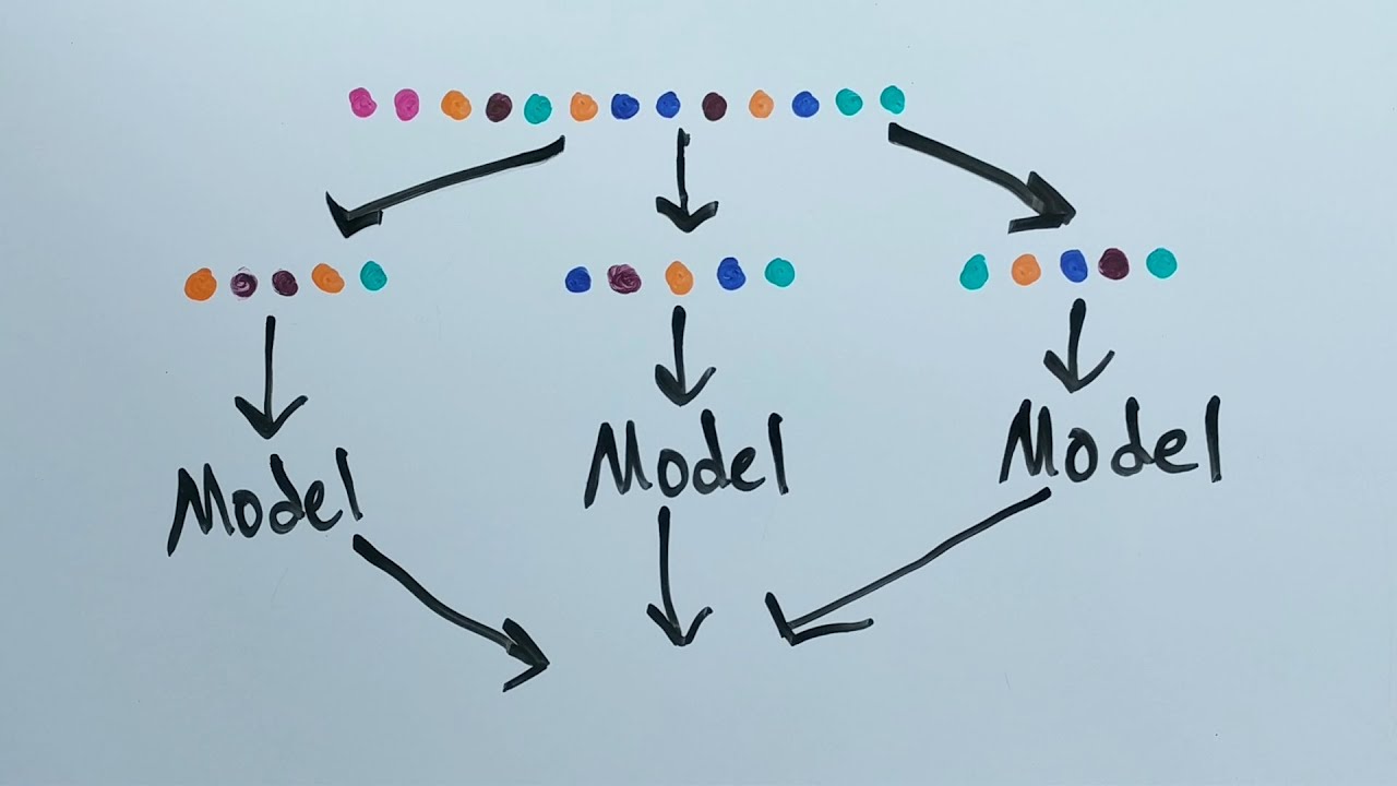 Bagging... works how? | Ensembles #2: Intuition of Bootstrap Aggregating in Machine Learning ...