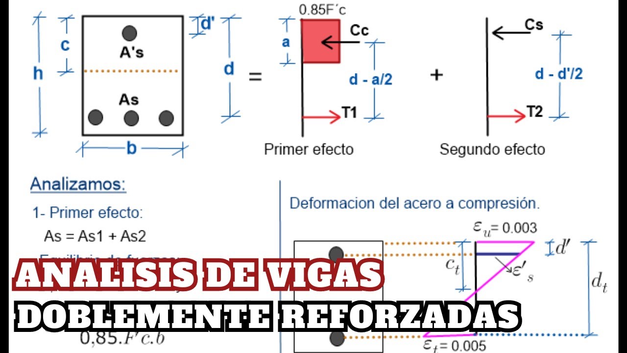 CONCRETO ARMADO | 📚 ANALISIS DE VIGA CON ACERO A COMPRESIÓN - Teoría 📝 ...