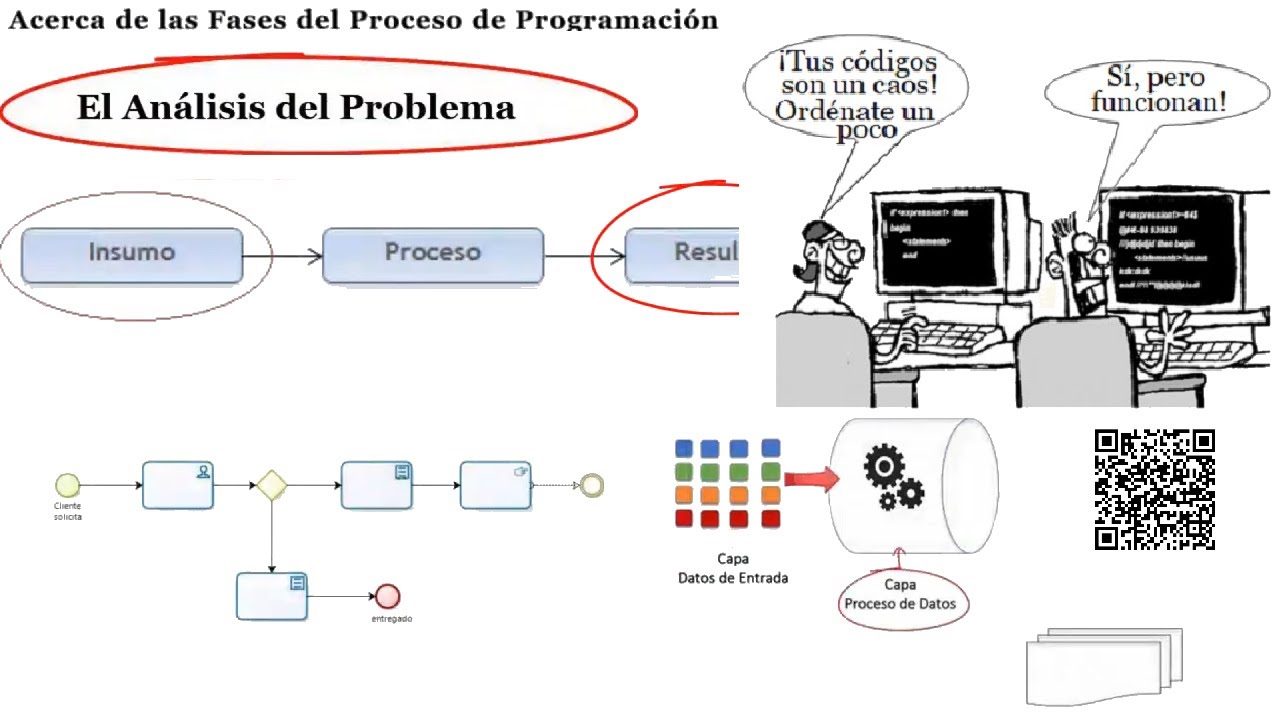 Acerca de las Fases del Proceso de Programación - YouTube