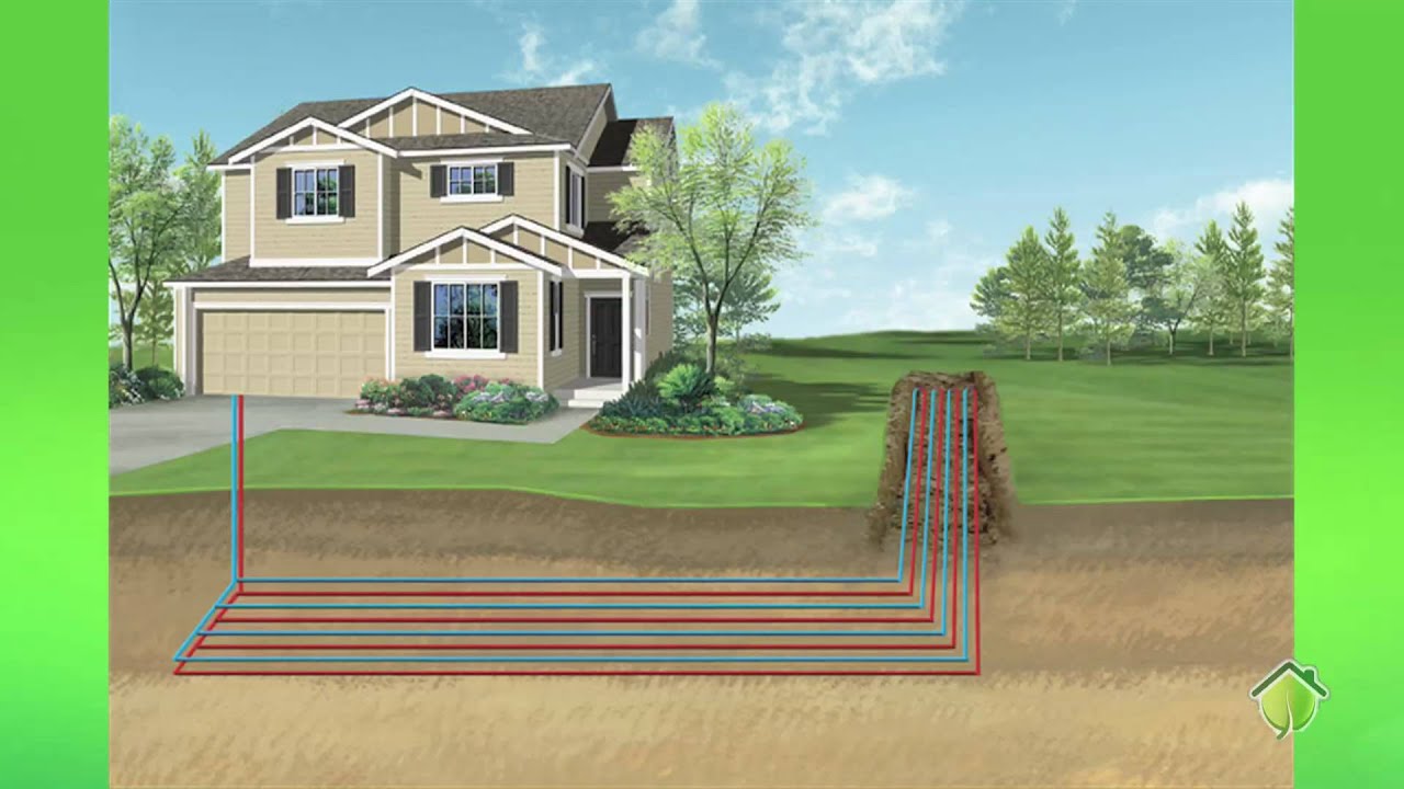 Types of geothermal systems - YouTube