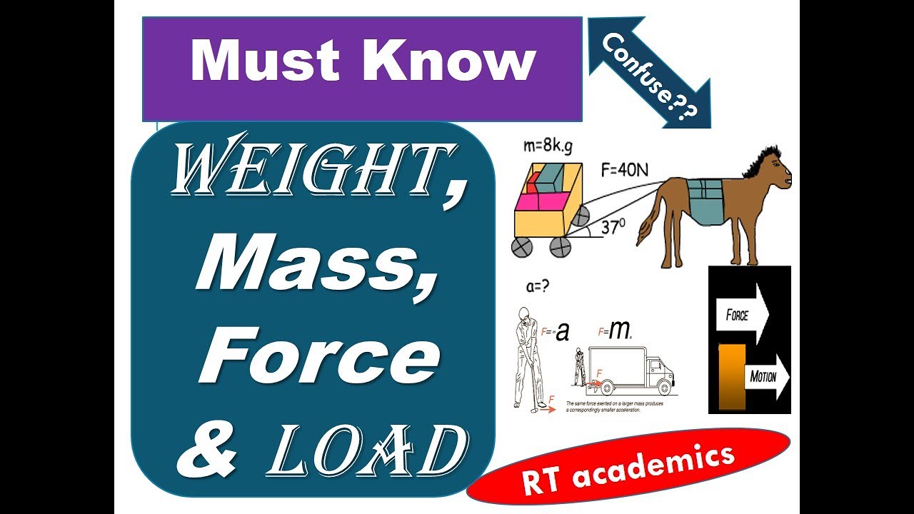 L-1_Difference between mass, weight, force and load II # ...