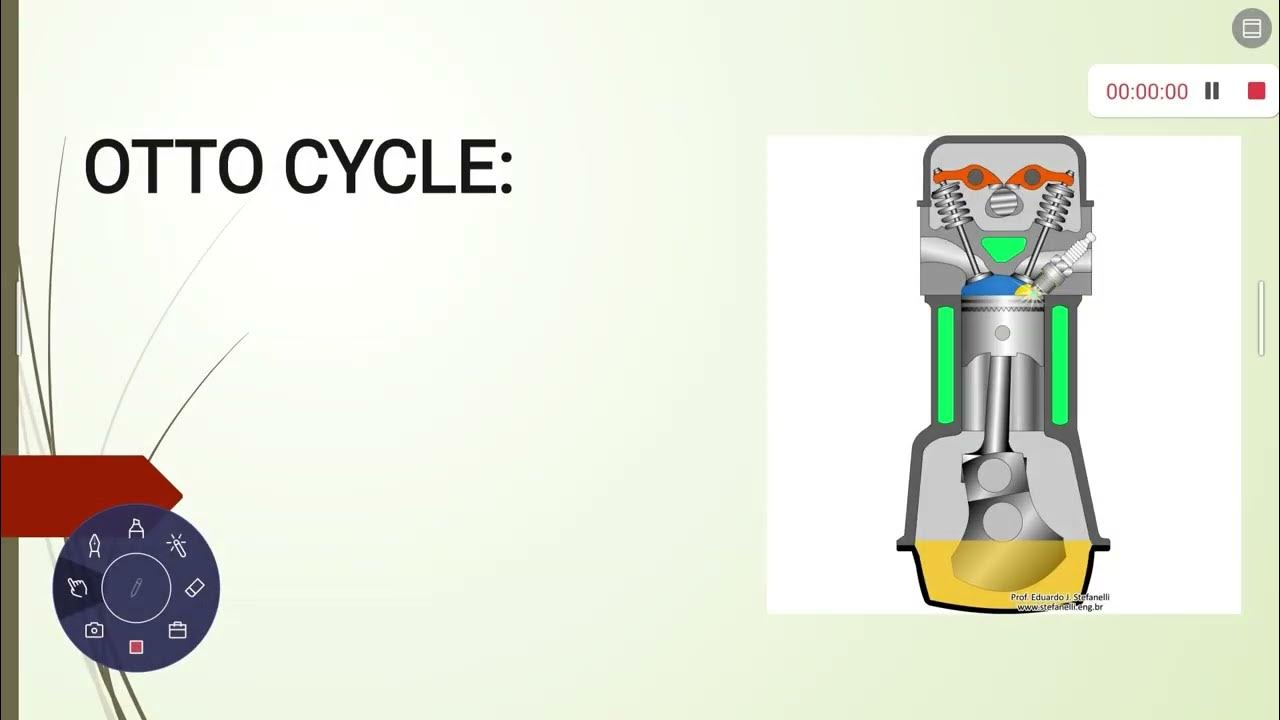 Exploring the Otto Cycle - YouTube