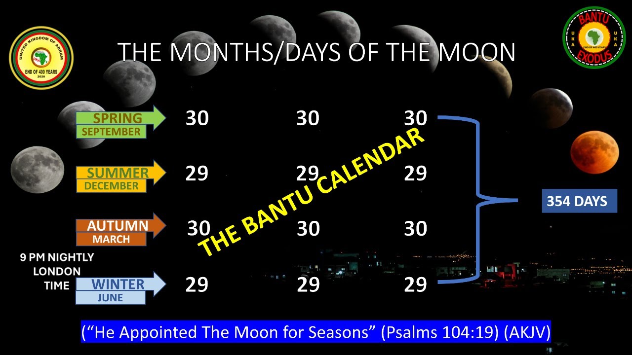 AFRICA IS THE HOLY LAND || THE BANTU CALENDAR - YouTube