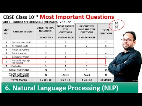 Class 10 AI Natural Language Processing (NLP) Diamond Questions | L6 #ai #ict #cbse #class10 ...