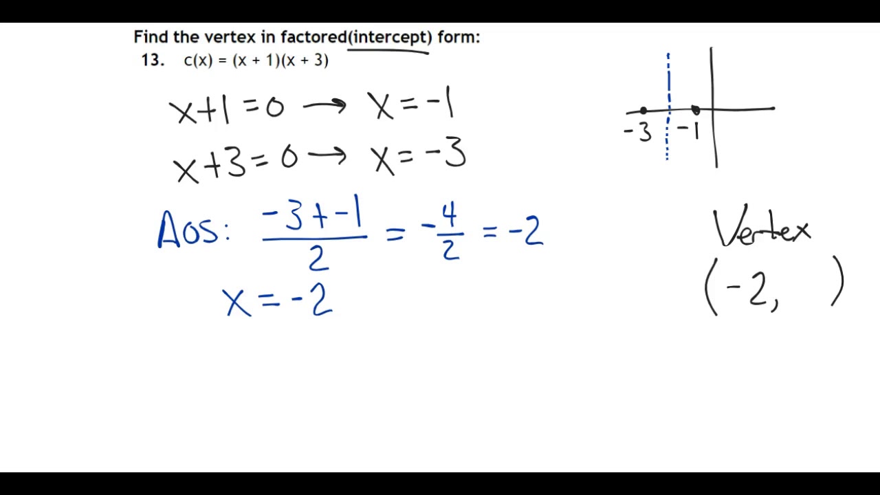 Determine the Vertex: Intercept form - YouTube